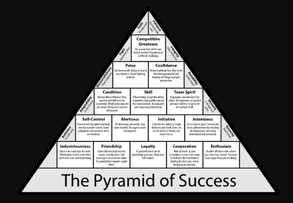 What Means To Be A Leader?